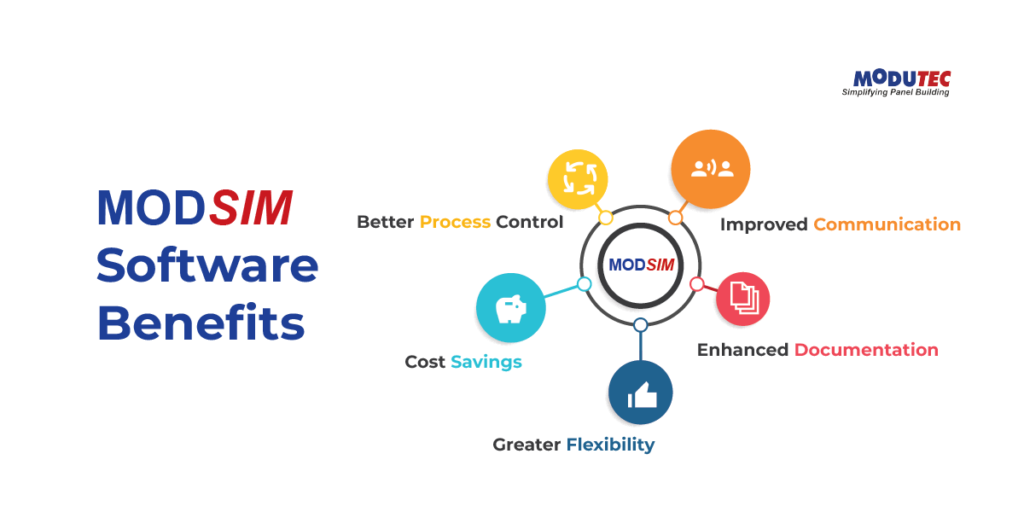 Software Solutions | Modutec