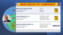 The Group | Modutec Ready Panels